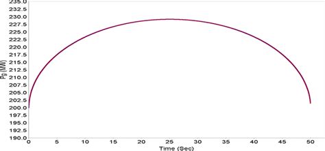 active power output of solar plant with original grid tie impedance