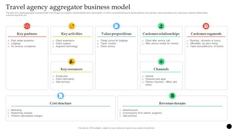 Travel Agency Aggregator Business Model Ppt Template