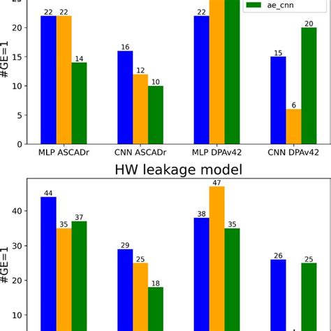 relation between mse and snr difference download scientific diagram