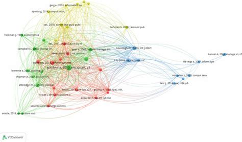 Co Citation Network Clustering Source Our Elaboration Download Scientific Diagram
