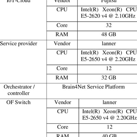 experimental parameters download table