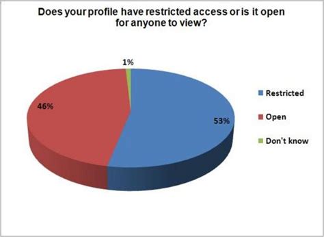 Snanalysis Wikieducator