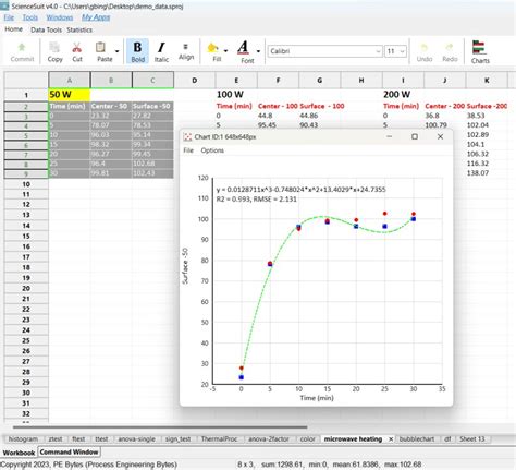 Gokhan Bingol Phd On Linkedin Innovation Python Engineering
