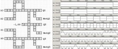 Computer Aided Design Of Sequential Fpga On Qa Verification Table Of