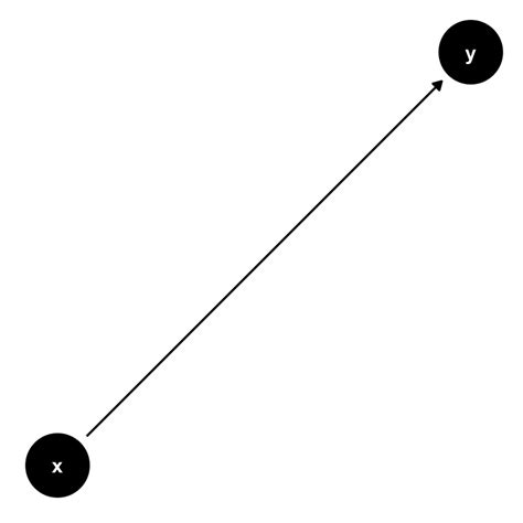 Chapter 7 Causality Introduction To Econometrics With R