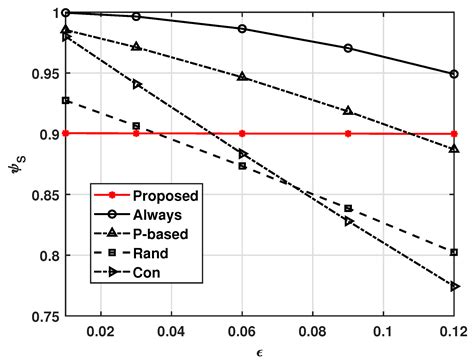 An Energy Efficient Uav Based Edge Computing System With Reliability Guarantee For Mobile Ground