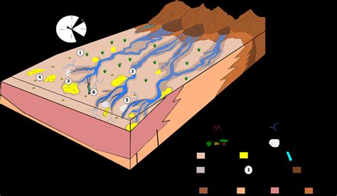 Schematic Model Illustrating A Localised Palaeoenvironmental