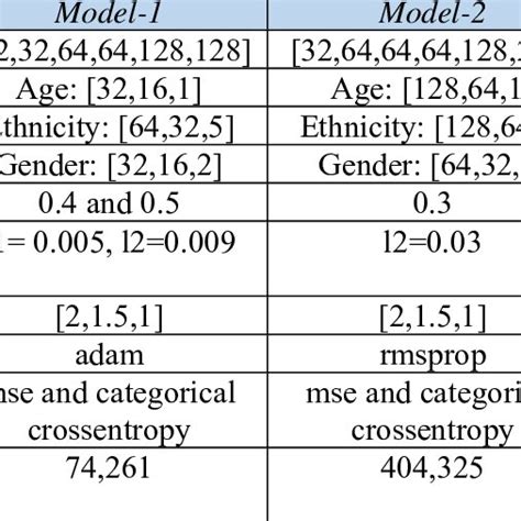 Model 1 Training Accuracy Vs Validation Accuracy And Total Training