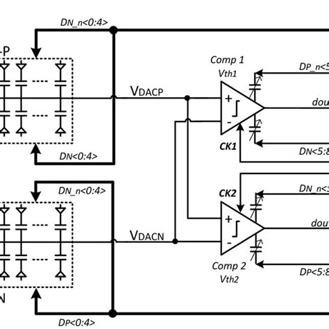 comparator calibration simulation a offset before calibration b