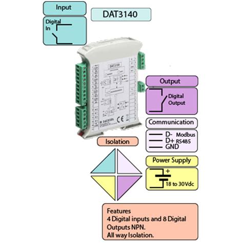 Datexel Isolated Module Rs485 Modbus To 4 20ma Output Dat3022