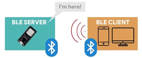 Esp32 Web Ble Điều Khiển Esp32 Từ Web Qua Bluetooth Low Energy Iot Zone
