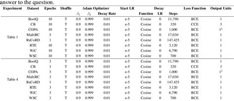 Neuromodulation Gated Transformer Paper And Code Catalyzex