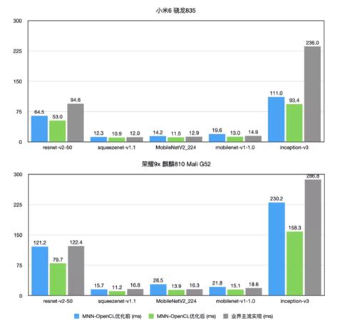 Mnn 110发布：cuda后端asr模型支持arm Cpu和gpu性能再提升mnn工作台 极术社区 连接开发者与智能计算生态