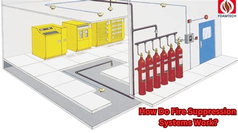 How Do Fire Suppression Systems Work Foamtech Antifire Company