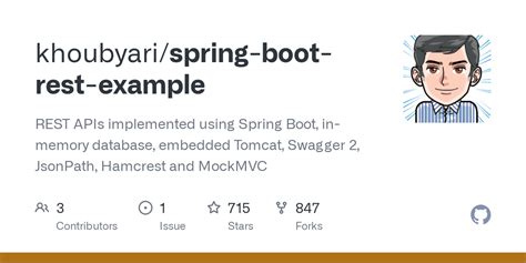 spring boot rest example src main java com khoubyari example application java at master