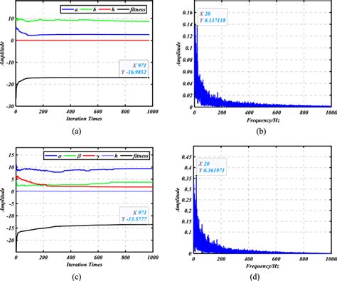 detecting sinusoidal signal with noise with duffing sr system based on