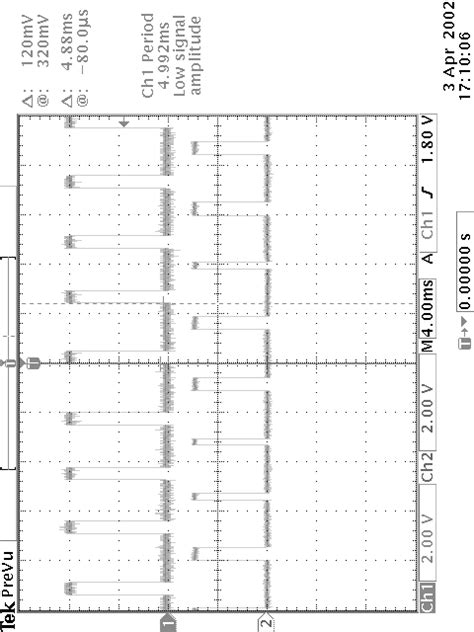 Oscilloscope Trace Of Two Devices In Synchronized Operation Download