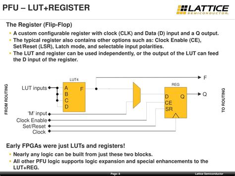 Ppt Fpga Architecture Timing Software Powerpoint Presentation Free Download Id 1586786