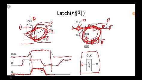 [10강] cmos dynamic logic d래치 d플립플롭 youtube