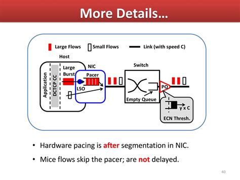 Packet Transport Mechanisms for Data Center Networks - ppt download