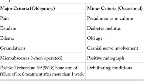 Necrotizing External Otitis Malignant Otitis Externa 51 Off