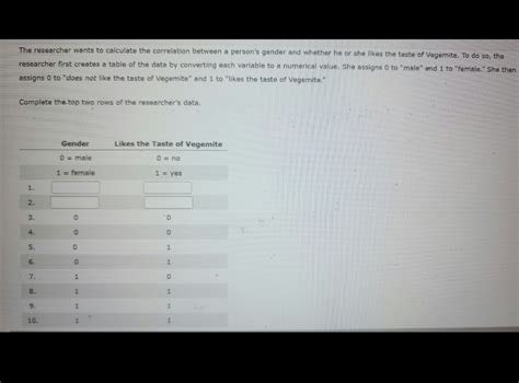 Answered The Researcher Wants To Calculate The Correlation Between A