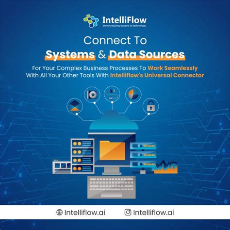 intelliflow ai on linkedin lowcodeplatform nocodeplatform