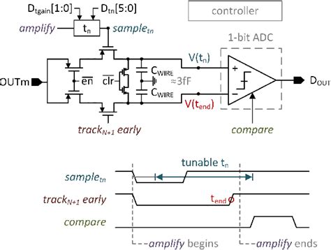Figure 11 From A 1 Mss To 1 Gss Ringamp Based Pipelined Adc With Fully Dynamic Reference