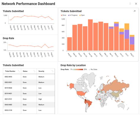 Embedded Telecommunications Analytics Software Reveal Bi