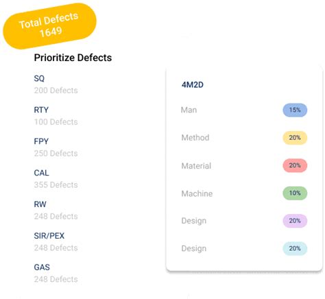 Quality Assurance Matrix Digital Lean Manufacturing