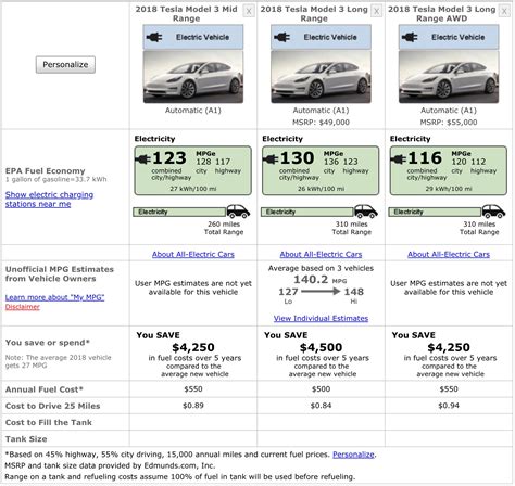 Tesla Model 3 Mid Range Gets Official Epa Rating With Surprising Results