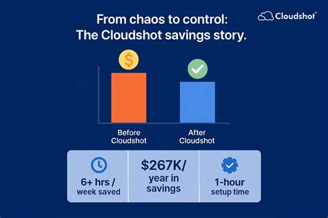 How An Enterprise Saved 267000 In Cloud Spend With Cloudshot