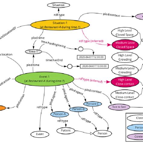Examples Of Knowledge Graph Visualization Download Scientific Diagram