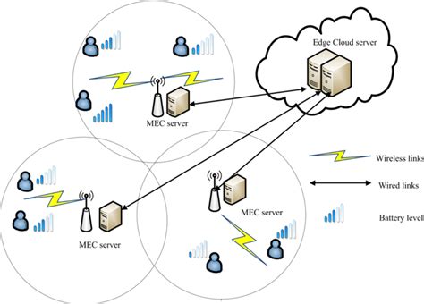 What Is Edge Computing Complete Guide Invention Patent Drawings