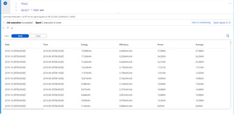 Azure Synapse Analytics The Essential Spark Cheat Sheet Exposé