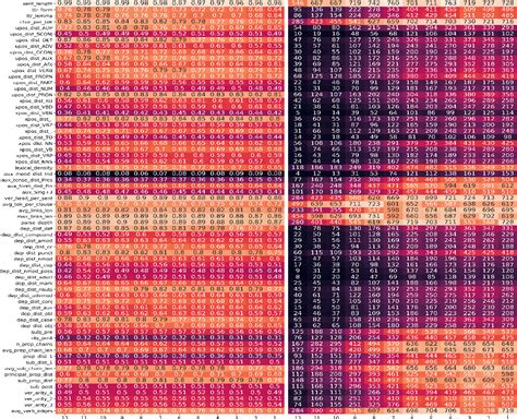 figure 1 from how do bert embeddings organize linguistic knowledge semantic scholar