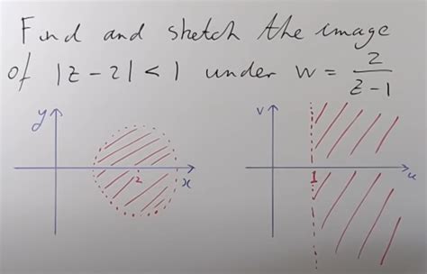 Complex Plotting Z 2