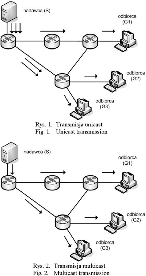 Figure From IP MULTICAST IN EMBEDDED SYSTEMS WITH OPENWRT Semantic Scholar