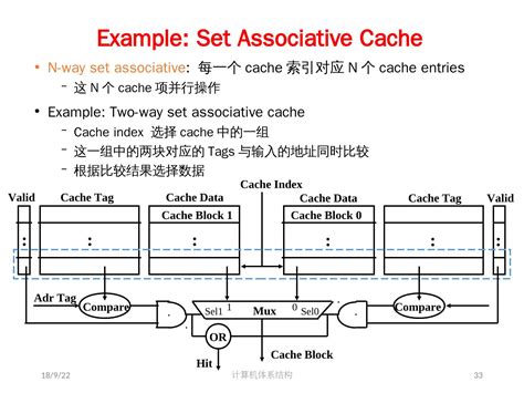 04 计算机体系结构 存储层次结构设计