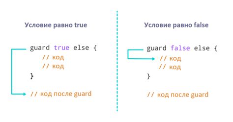 Оператор guard в Swift Ravesli