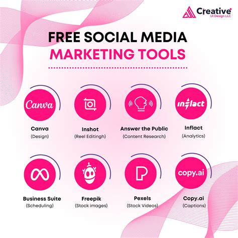 Creative Ui Design Llc On Linkedin Creativeuidesign Usa Socialmedia Freetools Marketing