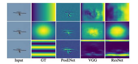 【論文メモ】how Much Position Information Do Convolutional Neural Networks Encode 行李の底に収めたり Yuwd