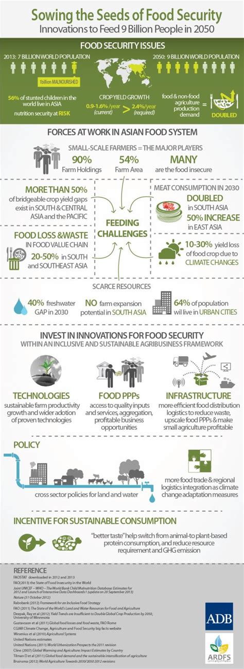 Best Ecosystems Systems Thinking Images On Pinterest Agriculture