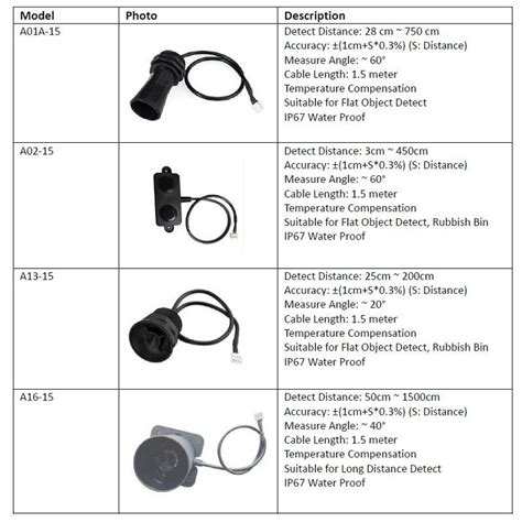 DDS LB LoRaWAN Channels Distance Detection Sensor For Distances Measurement