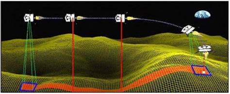 Terrain Sensing And Navigation Function Of A Lunar Lander Download Scientific Diagram