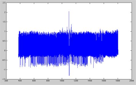 Processing Loaded Matlab Figure Data In The Workspace Stack Overflow