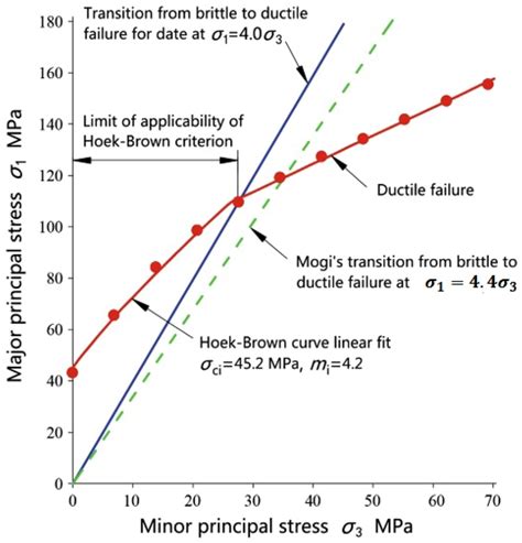 Limit Of Applicability Of The Hb Criterion³⁵ Download Scientific Diagram