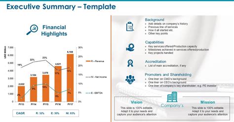 Most Impressive Executive Summary PPT Slides - SlideTeam | Executive ...
