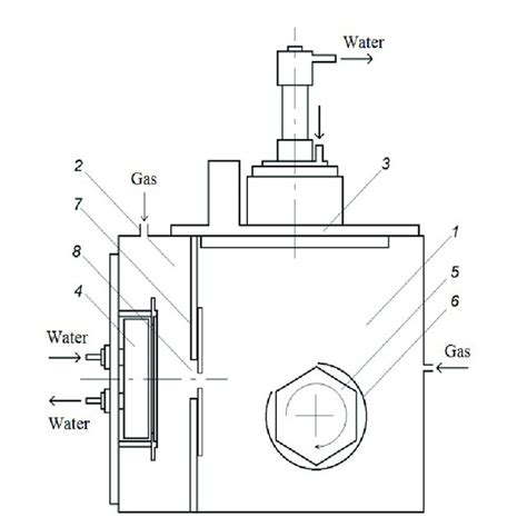6 A Schematic Image Of An Industrial Cathodic Arc Evaporation System