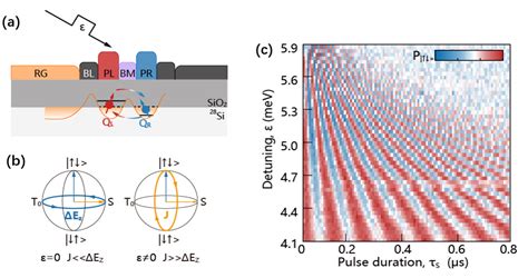 中国科大在半导体量子点中实现两自旋量子比特门操控 中国科大新闻网